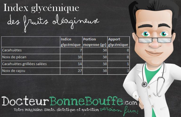 Index Glycemique : Comment choisir les meilleurs aliments
