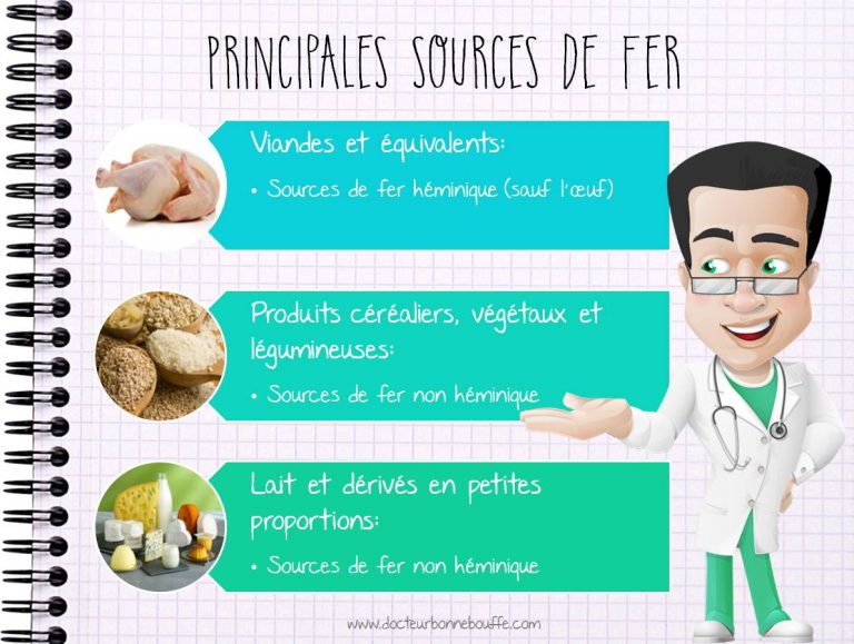 Petit cours de nutrition : à quoi sert le fer (Fe)