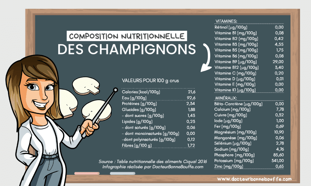 Pourquoi les champignons sont-ils bons pour la santé