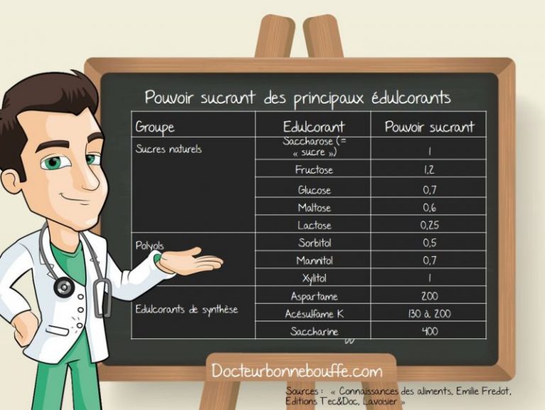 Les édulcorants : quels avantages, quels risques pour la santé