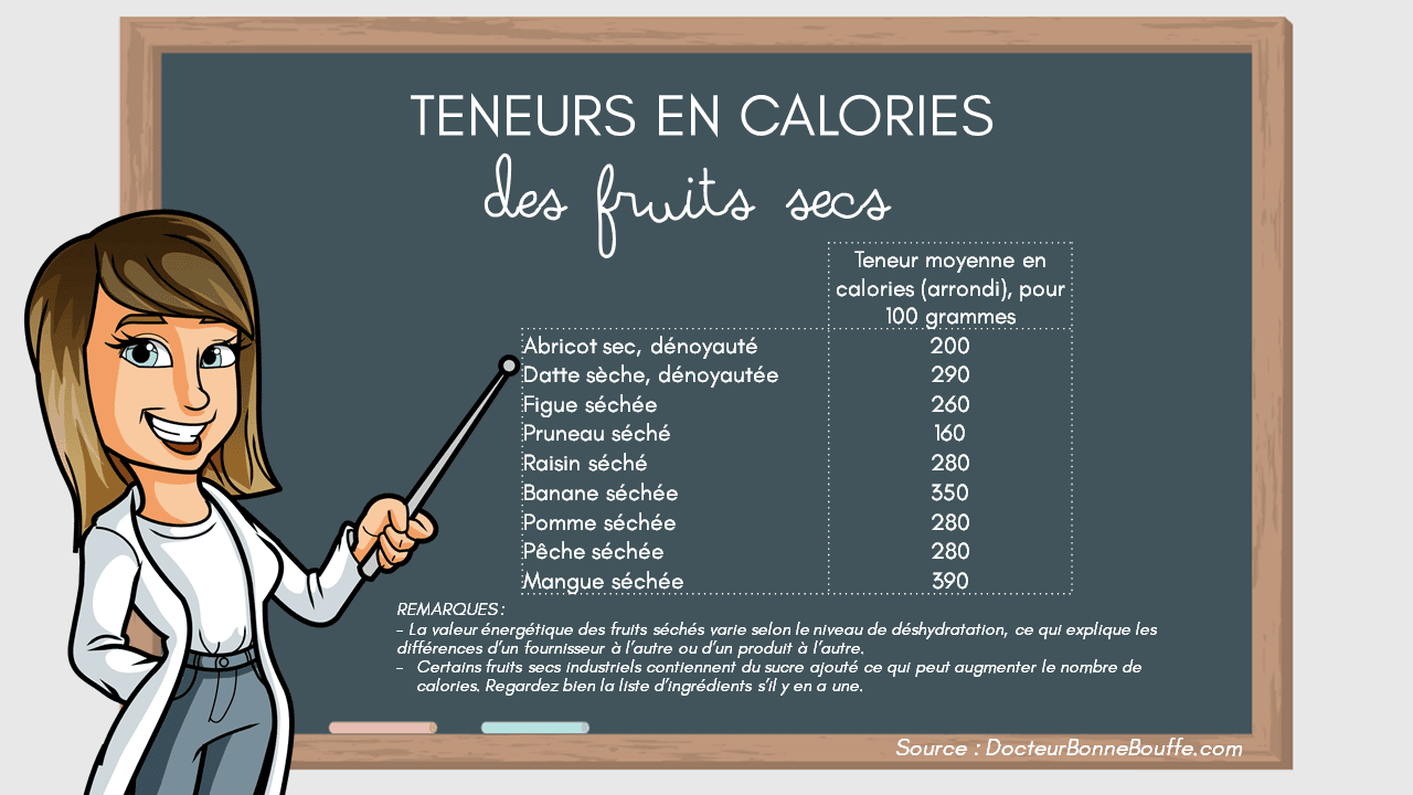 Fruits secs : tout ce qu'il faut savoir pour manger mieux