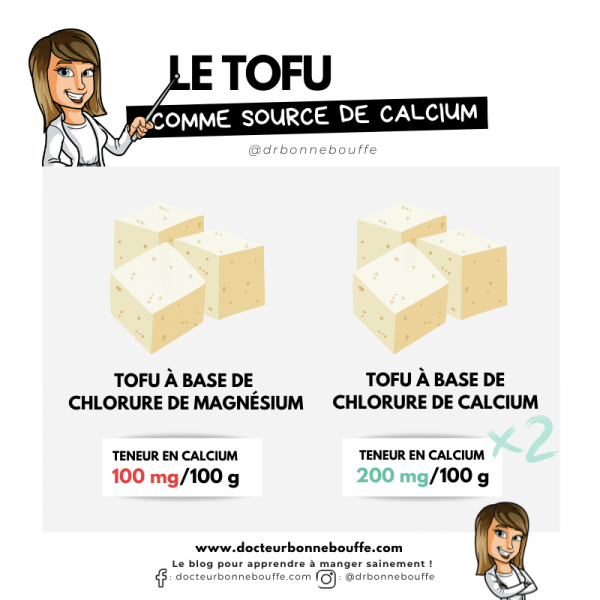 7 raisons de consommer du tofu lorsqu'on est végétarien/végétalien