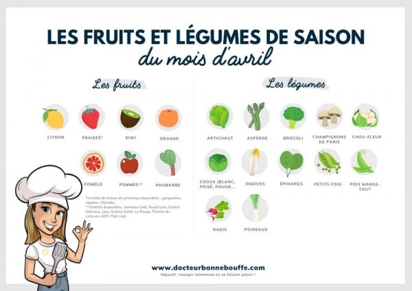 24 fruits et légumes de saison à privilégier au mois d'avril ...