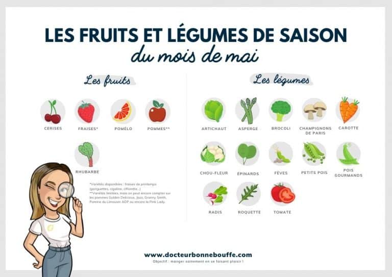 Les 19 fruits et légumes à privilégier au mois de mai