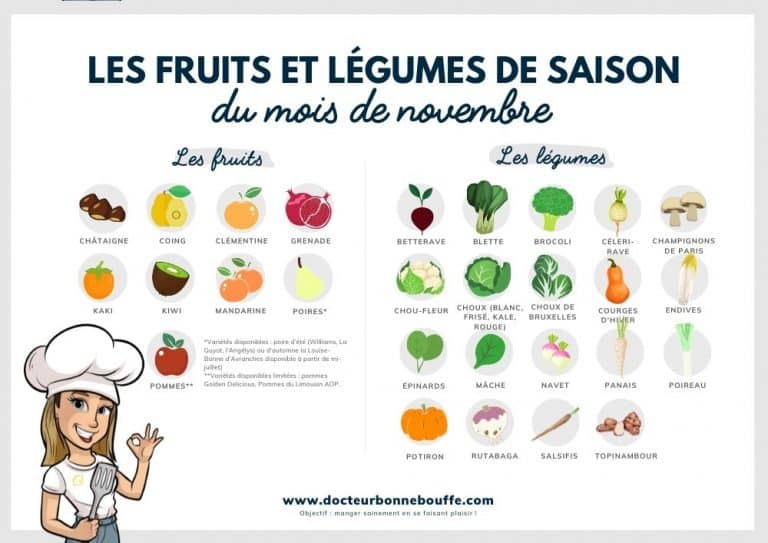 32 fruits et légumes à cuisiner au mois de novembre ...