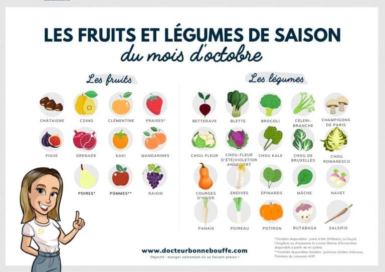 Les 35 fruits et légumes de saison du mois d'octobre ...